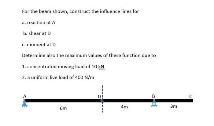 Solved For the beam shown, construct the influence lines for | Chegg.com
