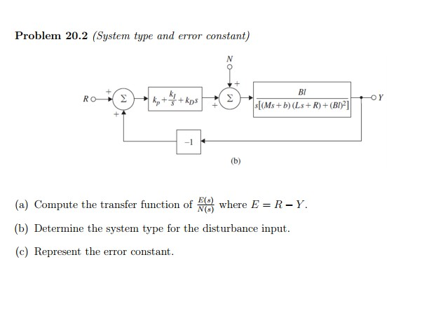 Solved Problem 20.1 (Transfer fucntion) Compute the transfer | Chegg.com
