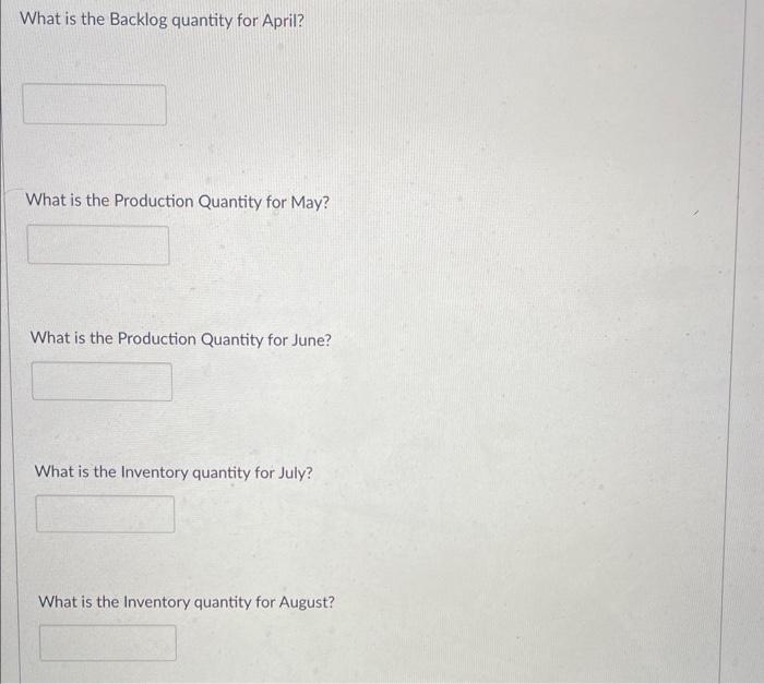 Solved S\&O Plan: Match Demand What is the Backlog quantity | Chegg.com