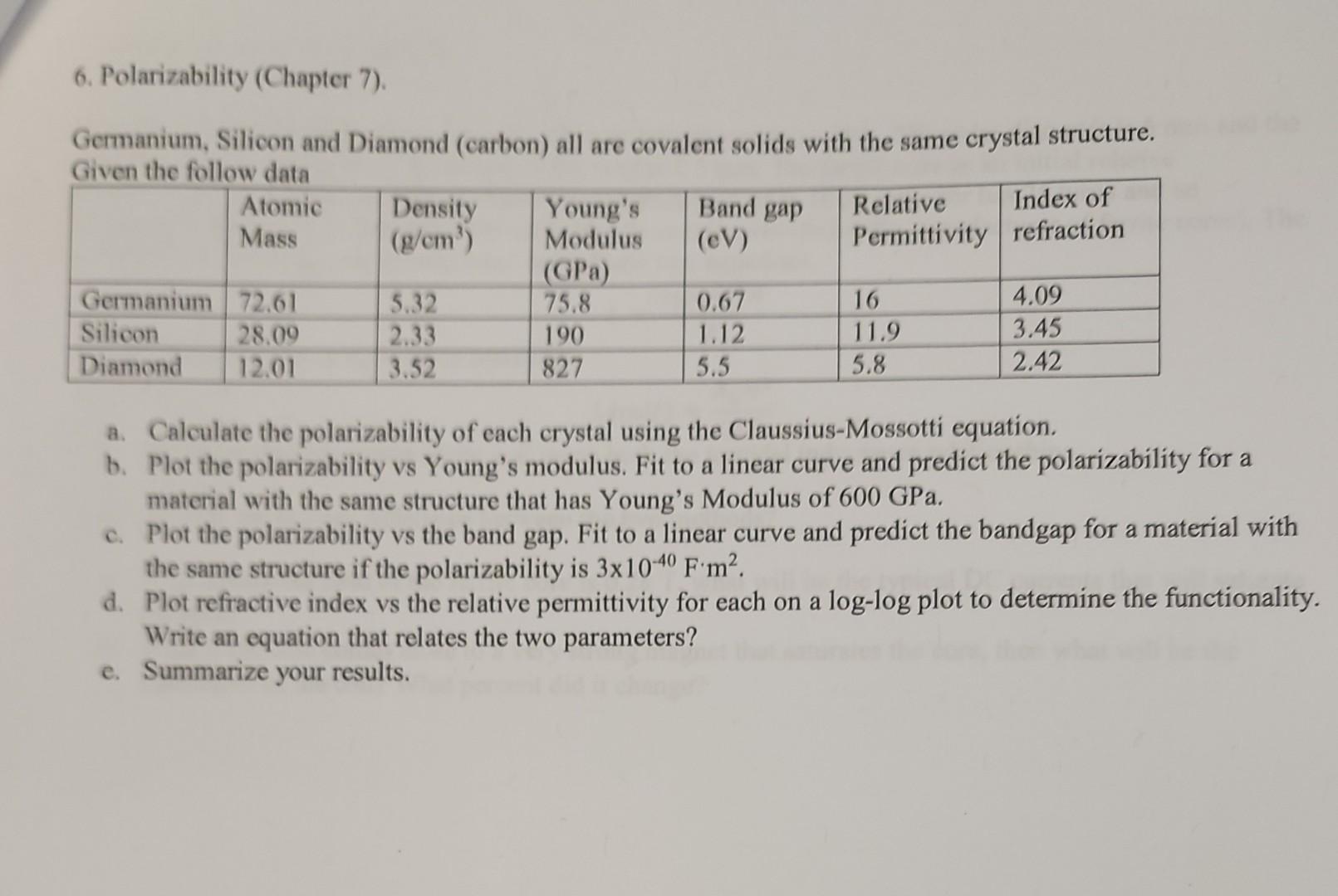 Solved Germanium, Silicon and Diamond (carbon) all are | Chegg.com