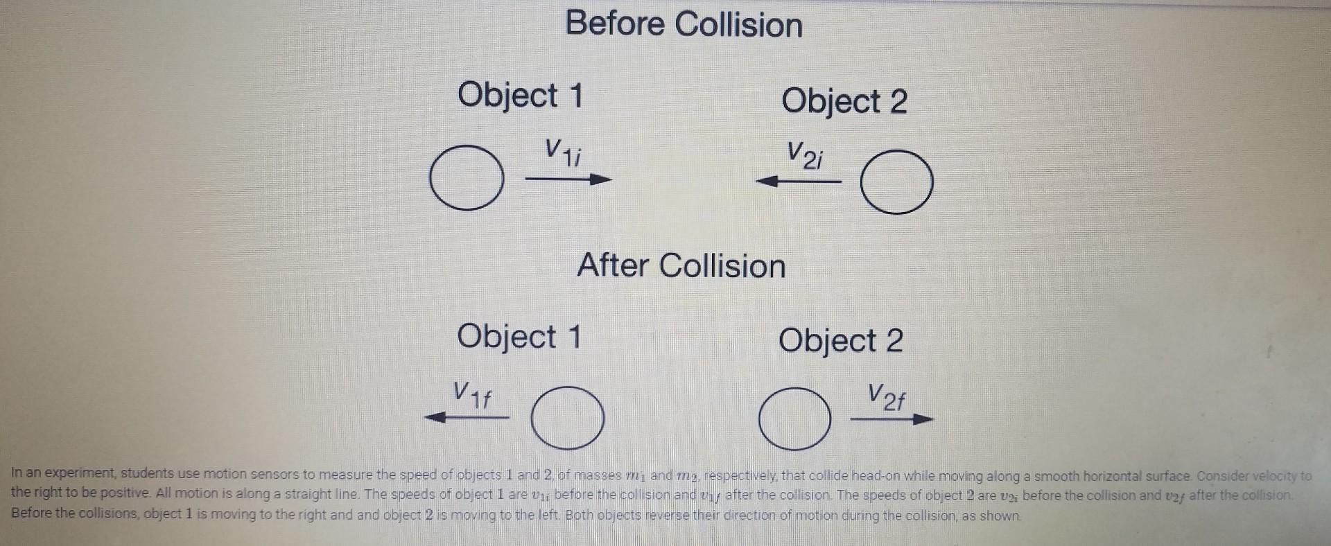 Before Collision Object 1 Object 2 Vii V21 () () | Chegg.com
