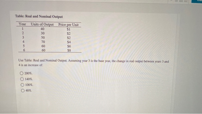Solved HR MINEC Table: Real and Nominal Output Year Units of | Chegg.com