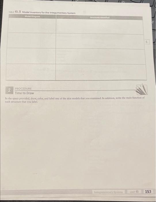 Solved Identify the following structures of the | Chegg.com