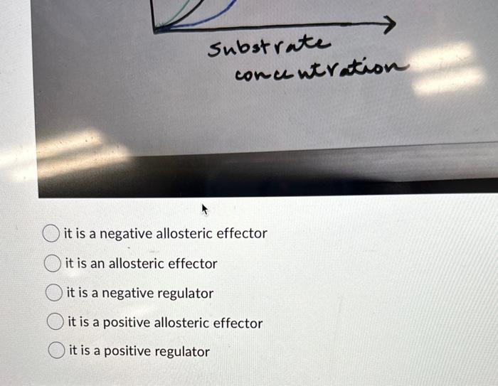 Solved Based on the graph drawn, what can we say about | Chegg.com