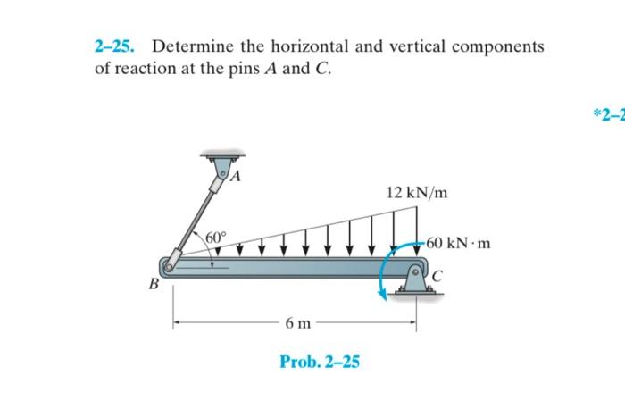 Solved 2-25. Determine the horizontal and vertical | Chegg.com
