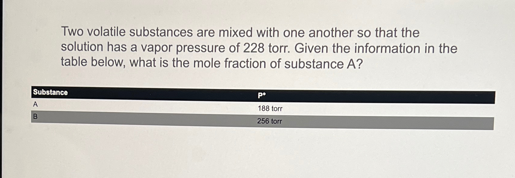 Solved Two volatile substances are mixed with one another so | Chegg.com