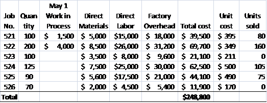 Solved: Chapter 10 Problem 4P Solution | Survey Of Accounting 8th ... Solved: Chapter 10 Problem 4P Solution | Survey Of Accounting 8th ...
