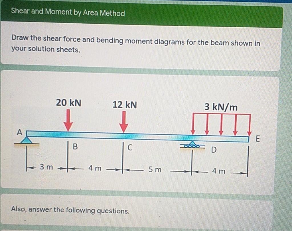 Solved Shear and Moment by Area Method Draw the shear force | Chegg.com