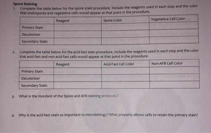 Solved Spore Staining 1. Complete the table below for the | Chegg.com