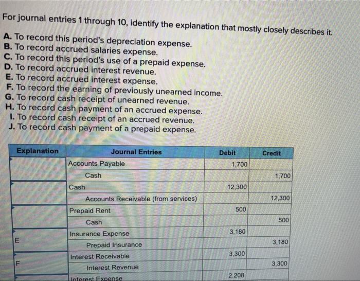 Solved For journal entries 1 through 10 , identify the | Chegg.com