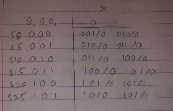 Solved VERILOG CODE QUESTION VERILOG CODE QUESTION VERILOG | Chegg.com Solved VERILOG CODE QUESTION VERILOG CODE QUESTION VERILOG | Chegg.com