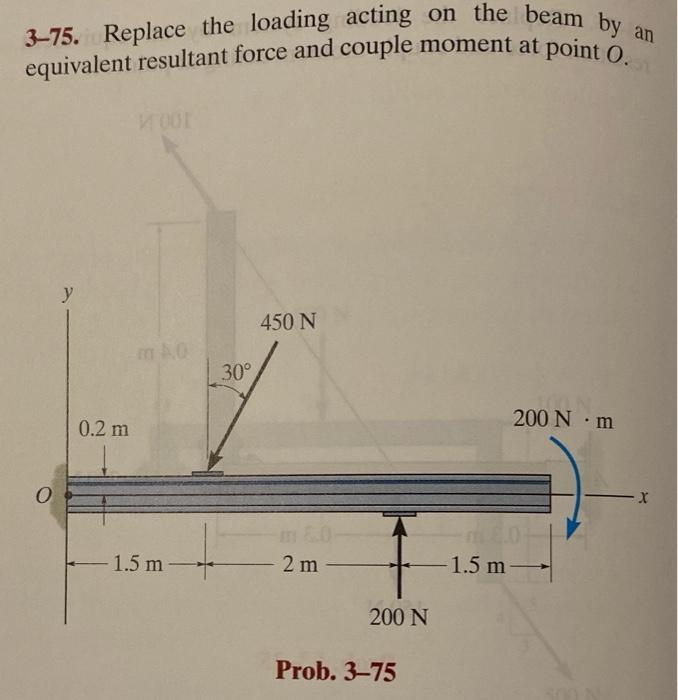 Solved Replace the loading acting on the beam by an | Chegg.com