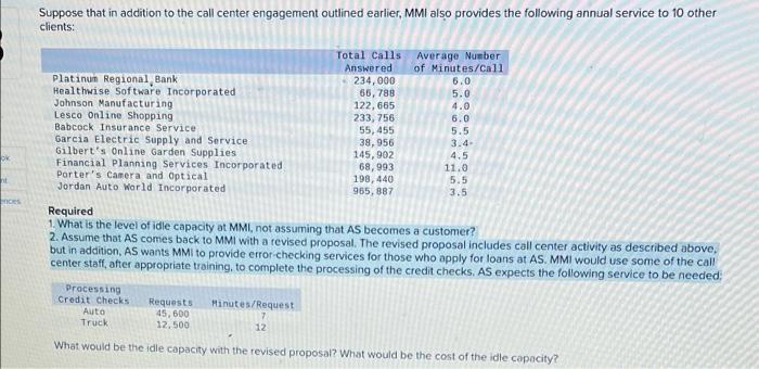 Solved Market Makers Incorporated (MMI) provides a range of | Chegg.com