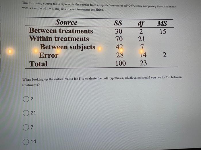 Solved The following source table represents the results | Chegg.com
