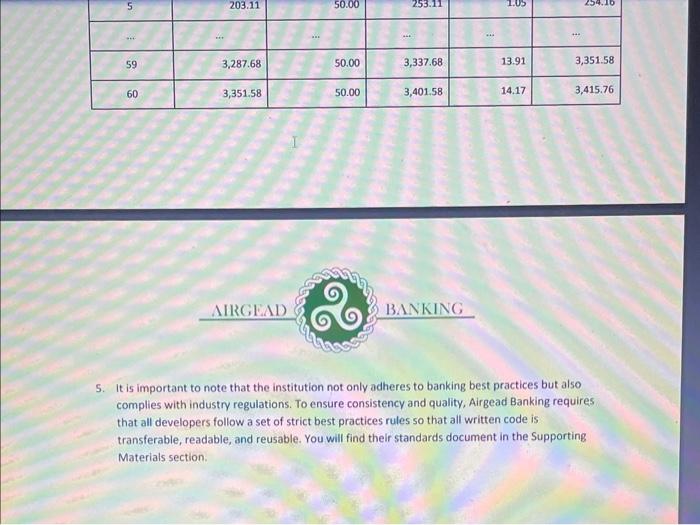 Solved Airgead Banking App Functional Requirements 1