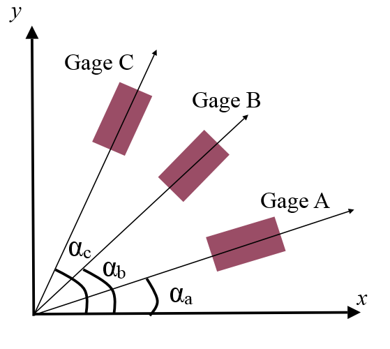 Solved: Chapter 3 Problem 17P Solution | Mechanics Of Materials 4th Edition | Chegg.com
