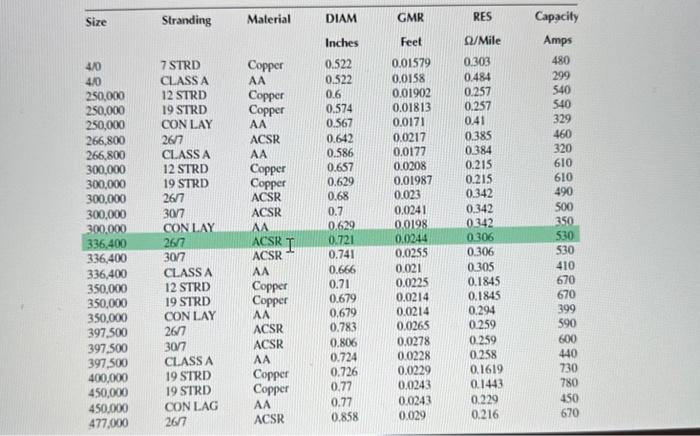 Solved Shown in figure below is the pole configuration for a | Chegg.com