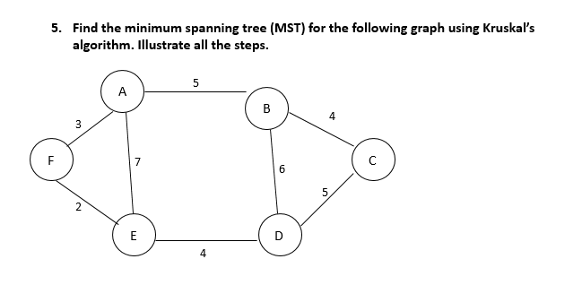 Solved Find the minimum spanning tree (MST) ﻿for the | Chegg.com