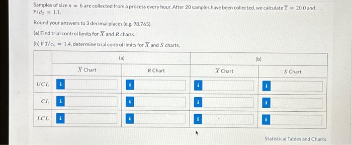 Solved Samples of size n=6 are collected from a process | Chegg.com