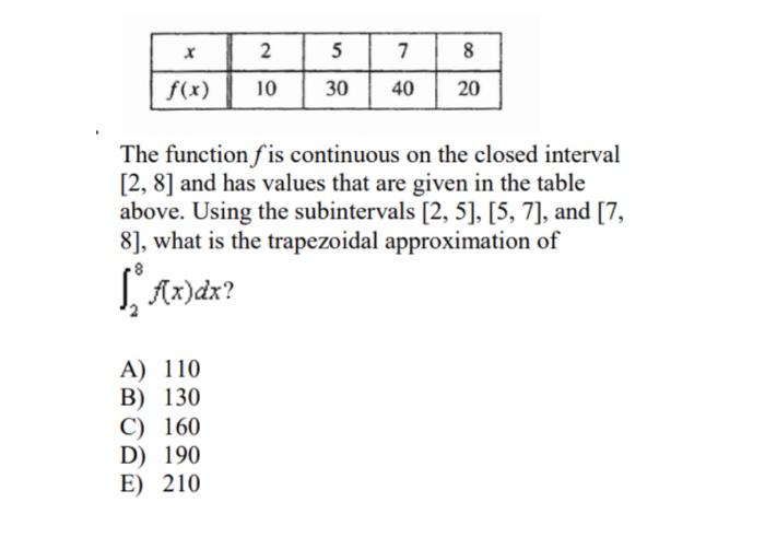 Solved The function f is continuous on the closed interval | Chegg.com