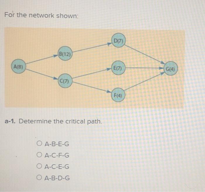 Solved -2. Determine the early completion time in weeks for | Chegg.com