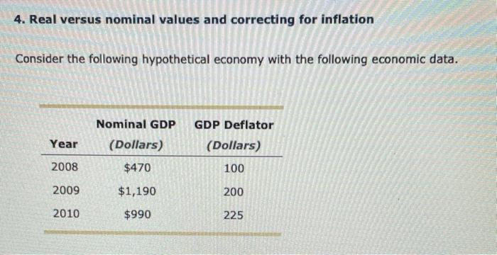 Solved 4. Real versus nominal values and correcting for | Chegg.com