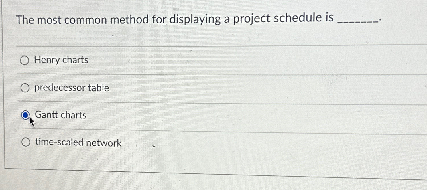 Solved The most common method for displaying a project | Chegg.com