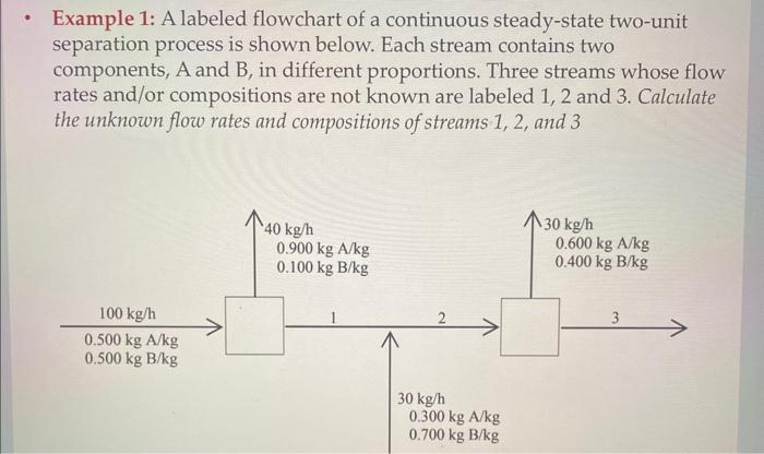Solved Example 1: A labeled flowchart of a continuous | Chegg.com