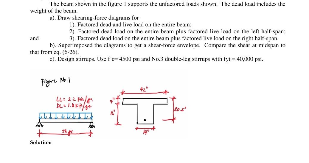 Solved The beam shown in the figure 1 supports the | Chegg.com