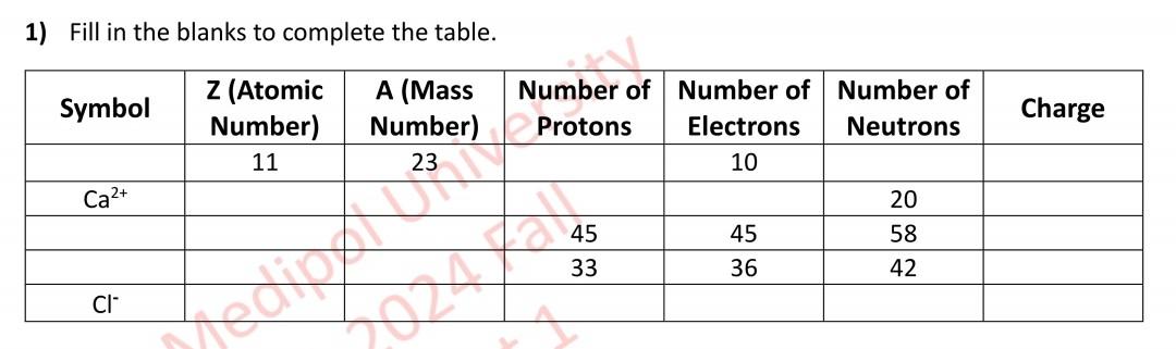 Solved 1) Fill in the blanks to complete the table. | Chegg.com