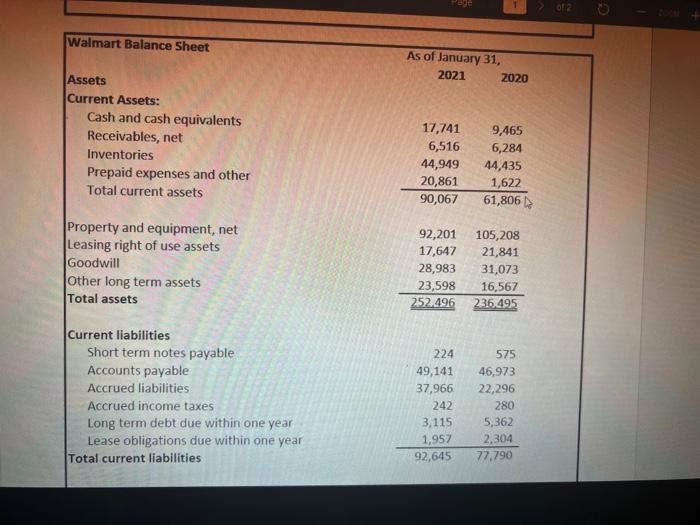Solved Walmart Balance Sheet Assets As of January 31, | Chegg.com