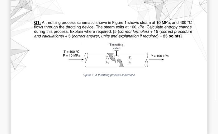 Q1: A throttling process schematic shown in Figure 1 | Chegg.com