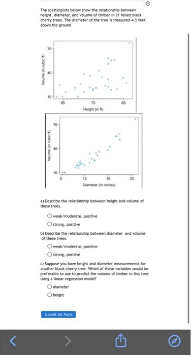 Solved The scatterplots below show the retationshlo between | Chegg.com