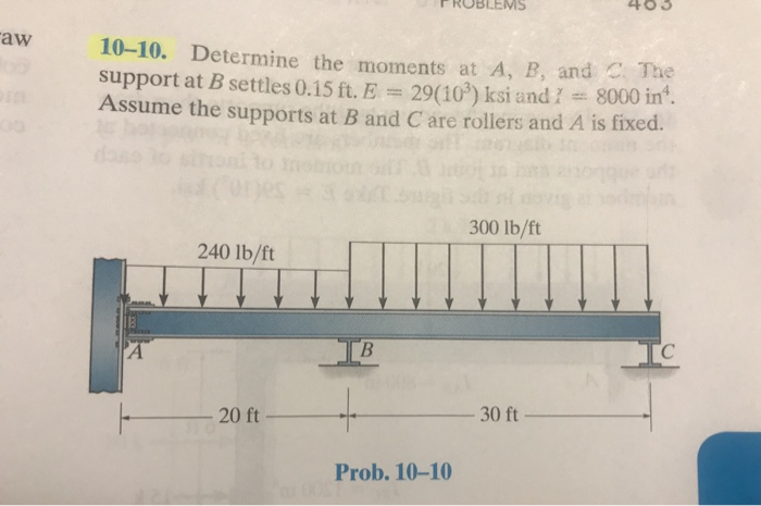Solved For the following beam problem, use the | Chegg.com