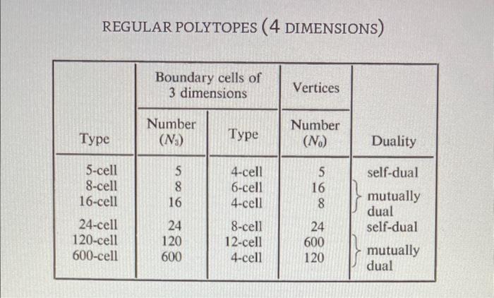 Solved 17 The Tesseract The Analogue Of A Cube In