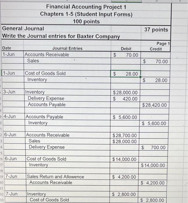 Part 1 - Write the Journal Entries On the forms | Chegg.com