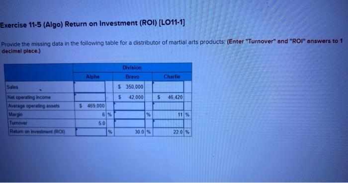 Solved Exercise 11-5 (Algo) Return on Investment (ROI) | Chegg.com