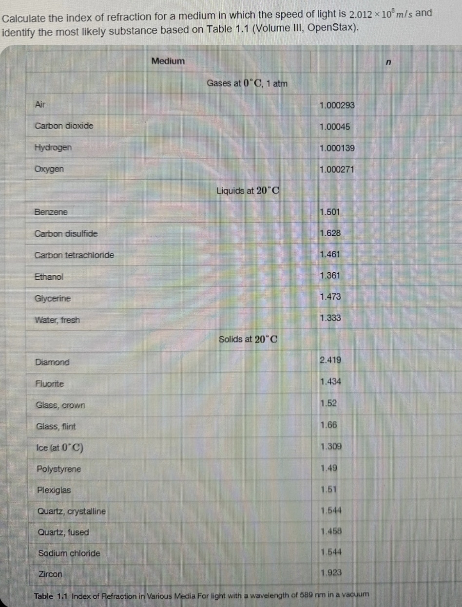 Solved Calculate the index Of refraction for a medium in | Chegg.com