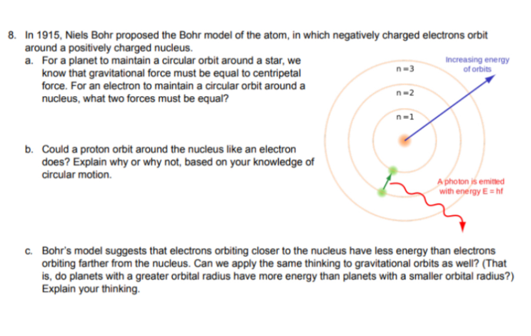 Solved In 1915, ﻿Niels Bohr proposed the Bohr model of the | Chegg.com