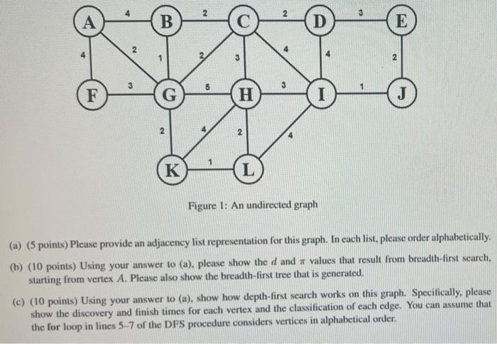 Solved Figure 1: An undirected graph (a) (5 points) Please | Chegg.com