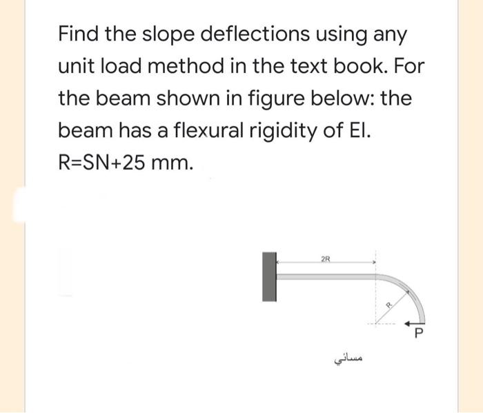 Solved Find the slope deflections using any unit load method | Chegg.com