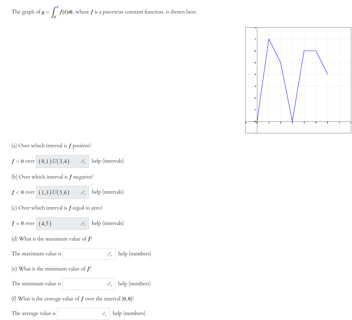 Solved The graph of y=∫0xf(t)dt, ﻿where f ﻿is a piecewise | Chegg.com