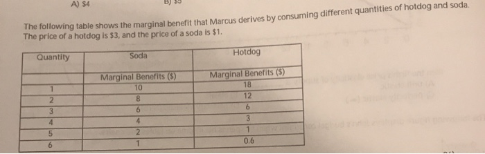 Solved The following table shows the marginal benefit that | Chegg.com