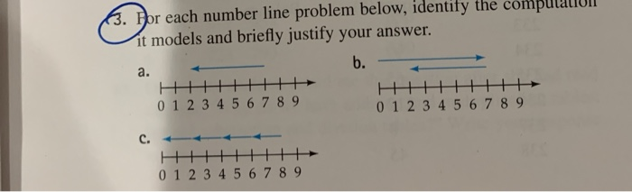 Solved 13. Por each number line problem below, identify the | Chegg.com