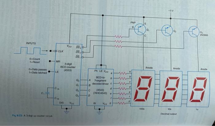 Solved +5V PNP E 0, Oy 2N3906 w W W INPUTS 0 Count 1 Reset | Chegg.com
