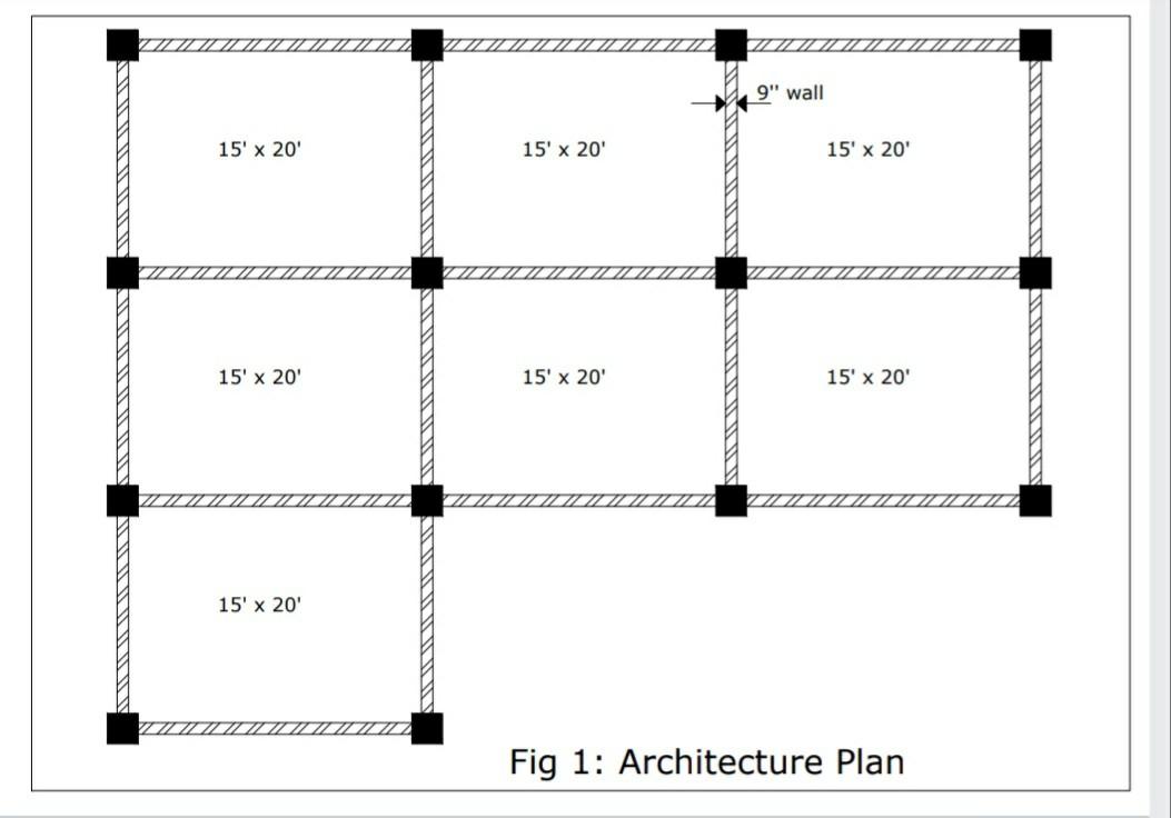 Solved Q.# Questions Marks 1 For a 4 storey RCC building | Chegg.com