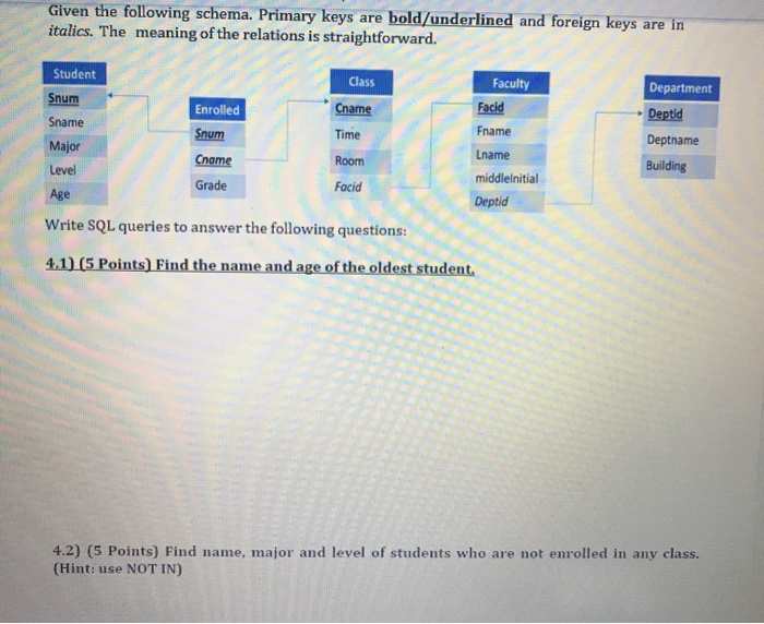 Solved Given the following schema. Primary keys are | Chegg.com