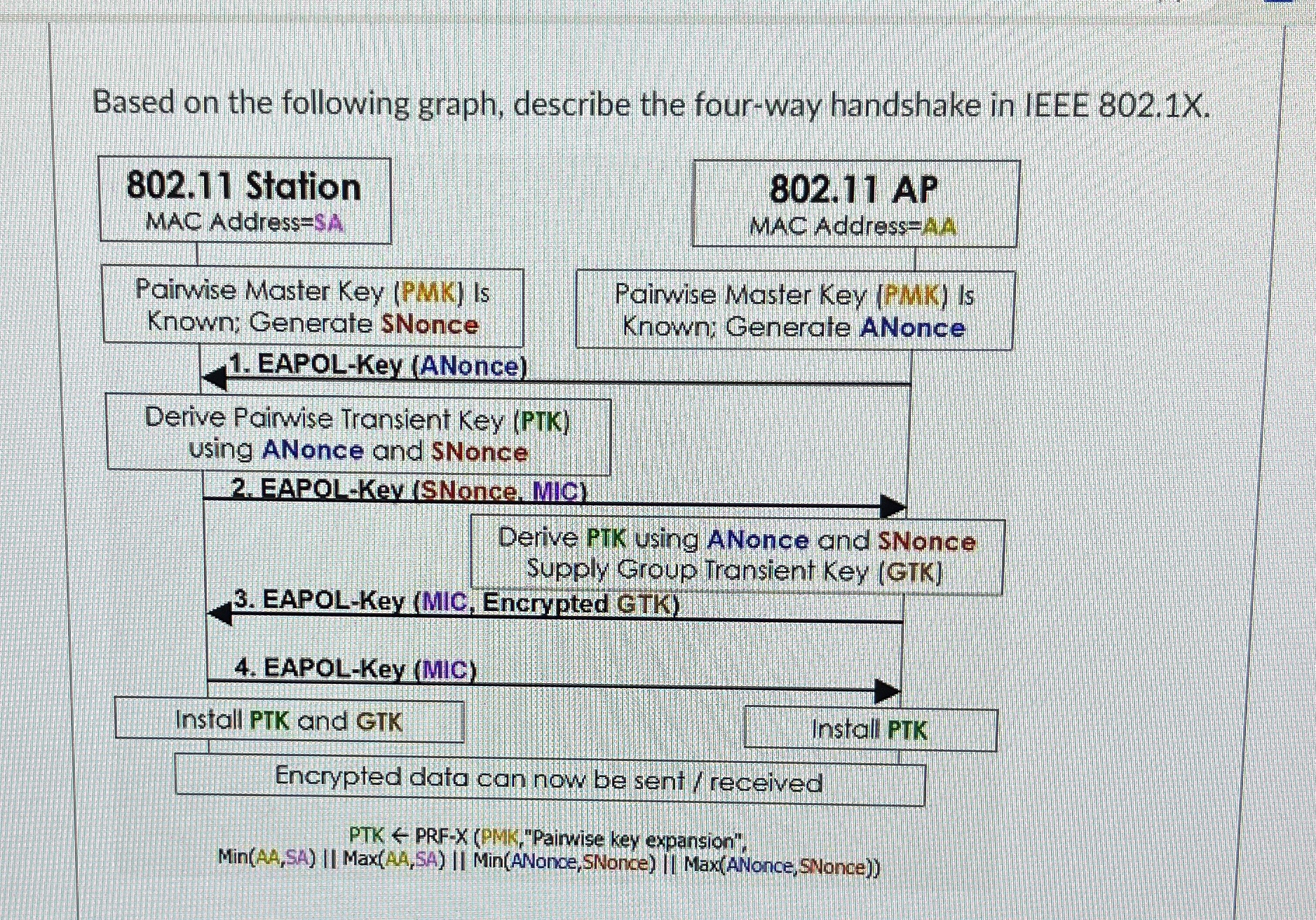 Solved Based on the following graph, describe the four-way | Chegg.com