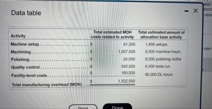 Solved Data table | Chegg.com