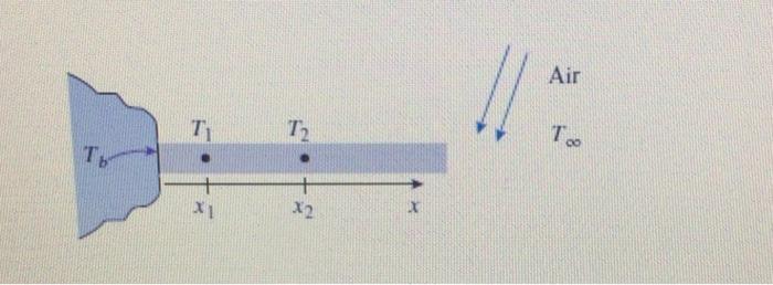 Solved Consider a very long, slender rod. One end of the rod | Chegg.com
